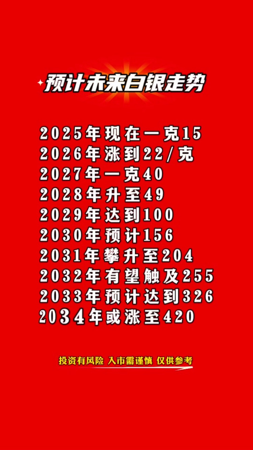 银多少钱1克截图