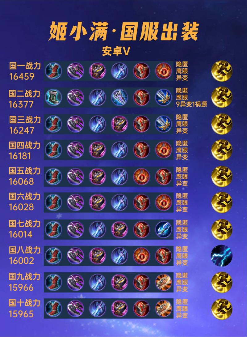王者荣耀姬小满玩法技巧攻略截图