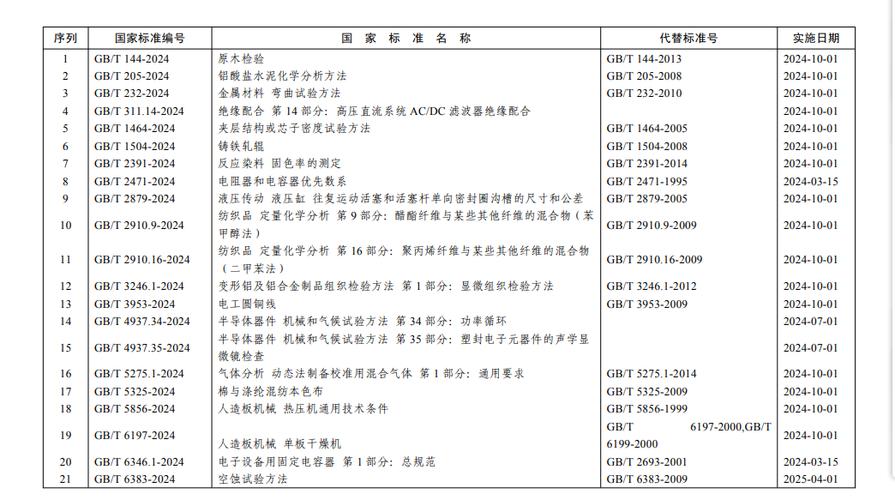 国家标准pdf下载图标