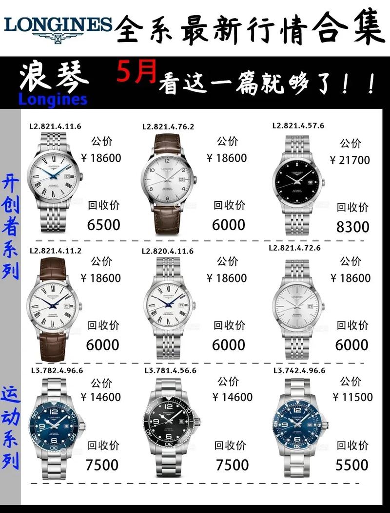 歌浪尼手表价格图标