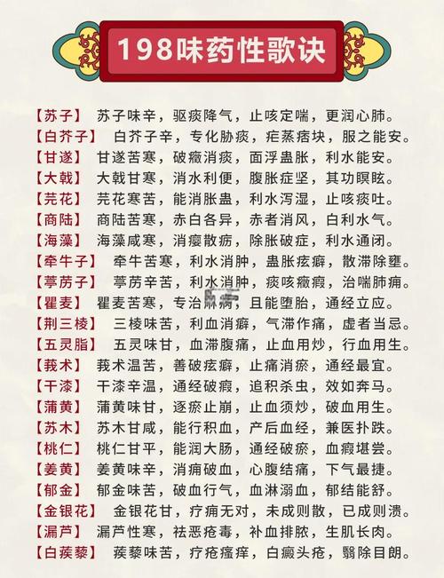 药性歌诀400味原文图标