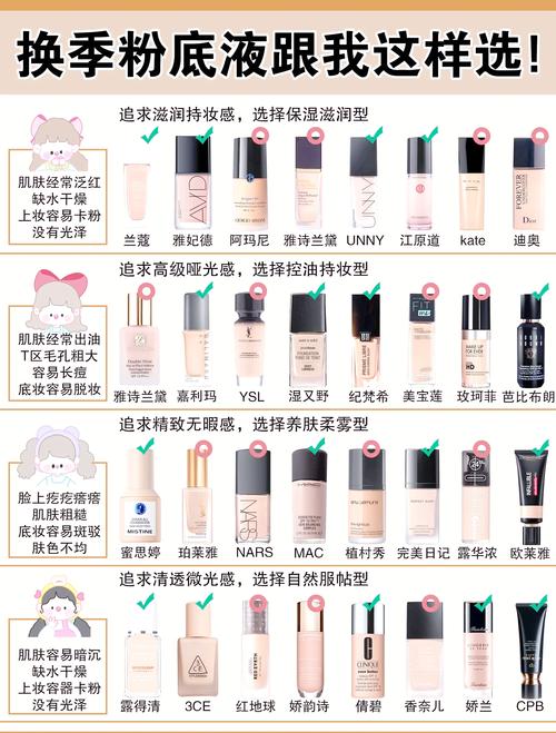 粉霜可以代替粉底液吗图标
