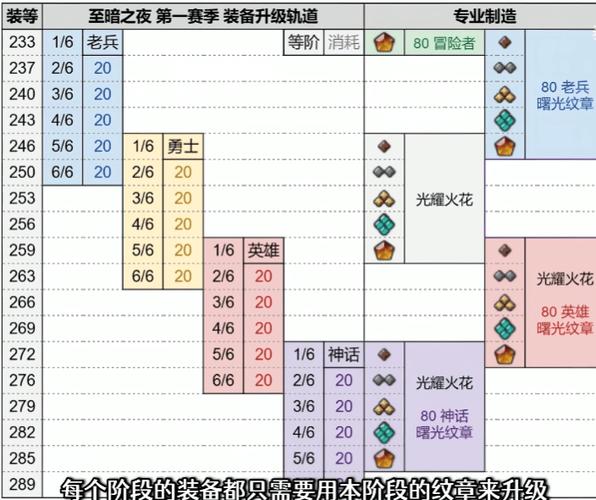魔兽80到120快速升级图标