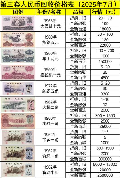 旧纸币回收价格表图标