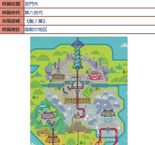 剑盾pvp在哪打