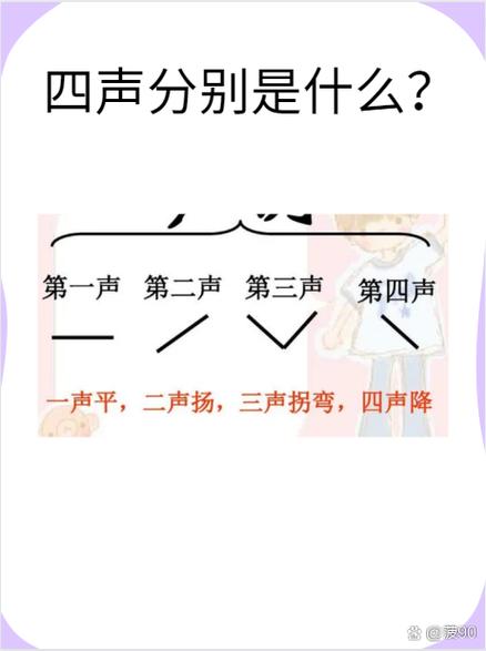 一二三四声的发音技巧图标