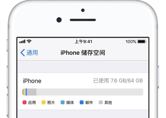 苹果手机升级储存空间