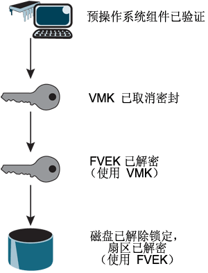 GG修改器加密数值搜索图标