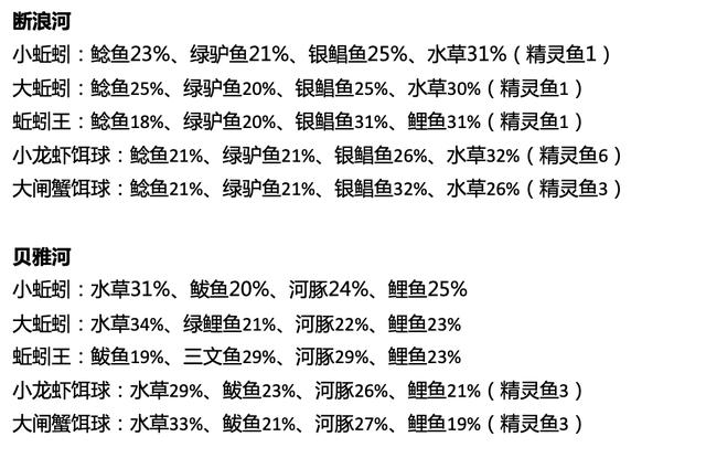 创造与魔法最新钓鱼概率截图