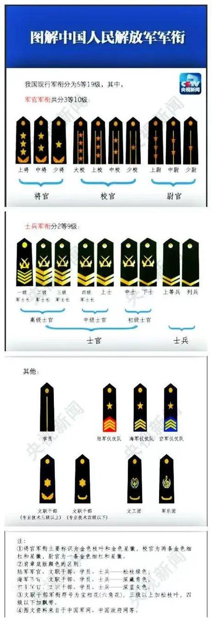 解放军军衔的级别图标