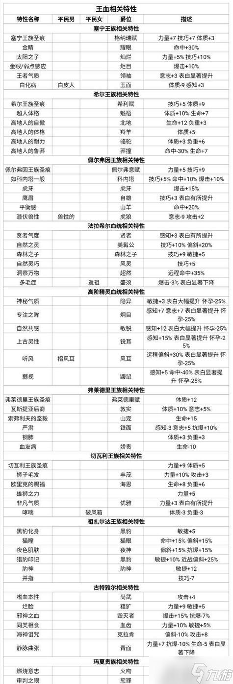 诸神皇冠哪个职业好截图