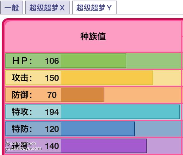 暗影超梦种族值截图