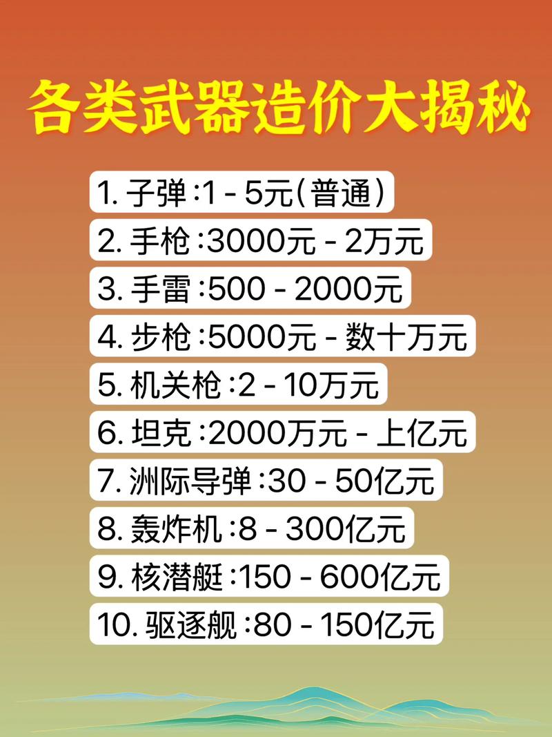 雷矛卫队物品价格图标