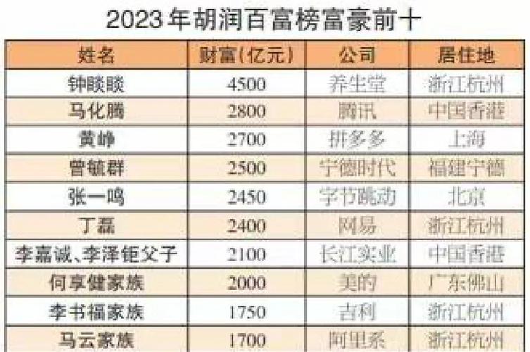 杭州富豪排行榜图标