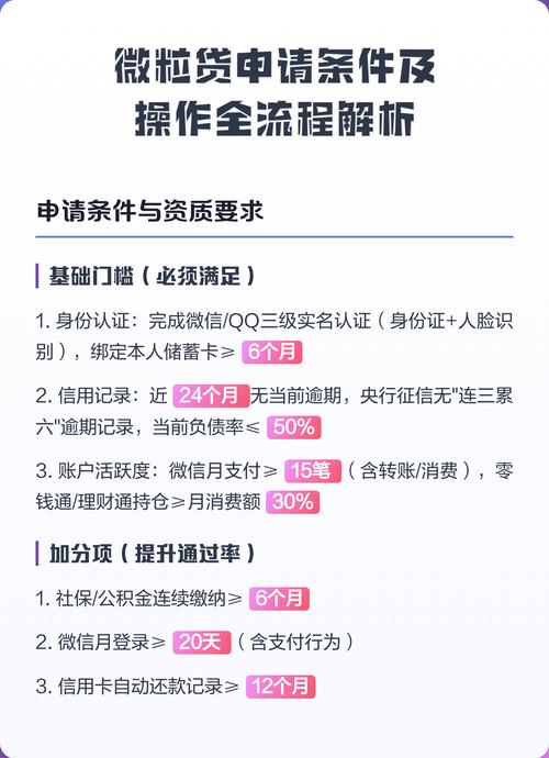 如何关闭微信微粒贷功能图标
