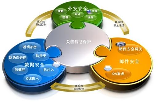安全审计图标