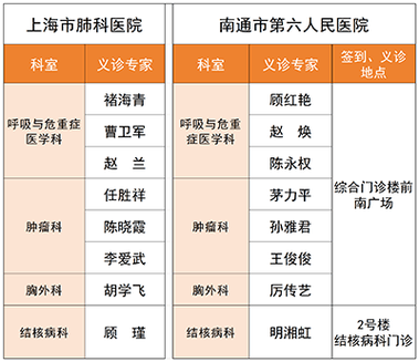 六院电话咨询24小时图标