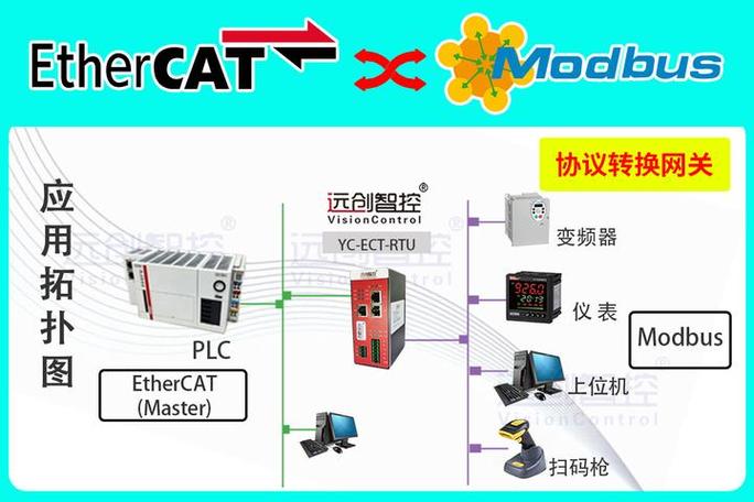 ethercat总线伺服如何控制图标