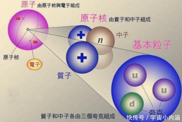 夸克和量子有什么区别图标