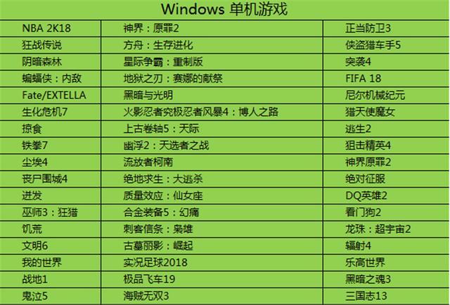 gpd win2能玩的游戏列表截图