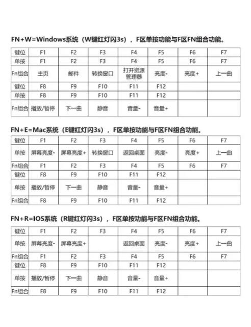狼蛛f87键盘使用说明图标