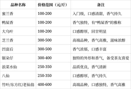 单丛茶一般多少钱一斤图标
