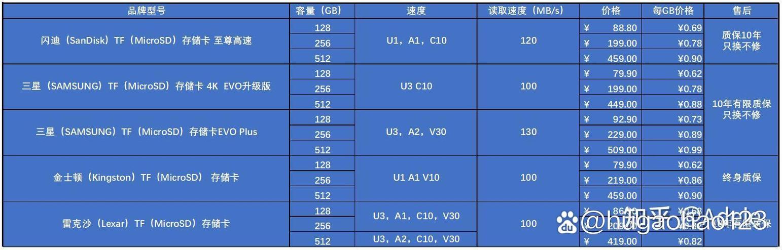 最新版本switch内存多少