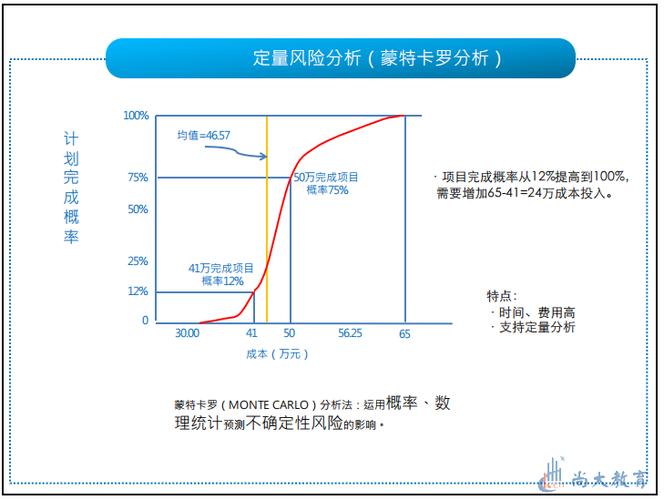 蒙特卡洛分析