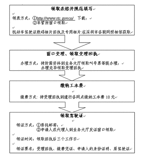 中国银行挂失补卡步骤图标