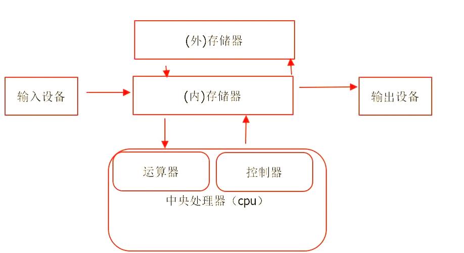 linux arm应用的地址截图