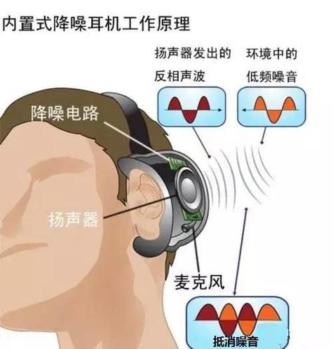劣质耳机对耳朵的危害图标