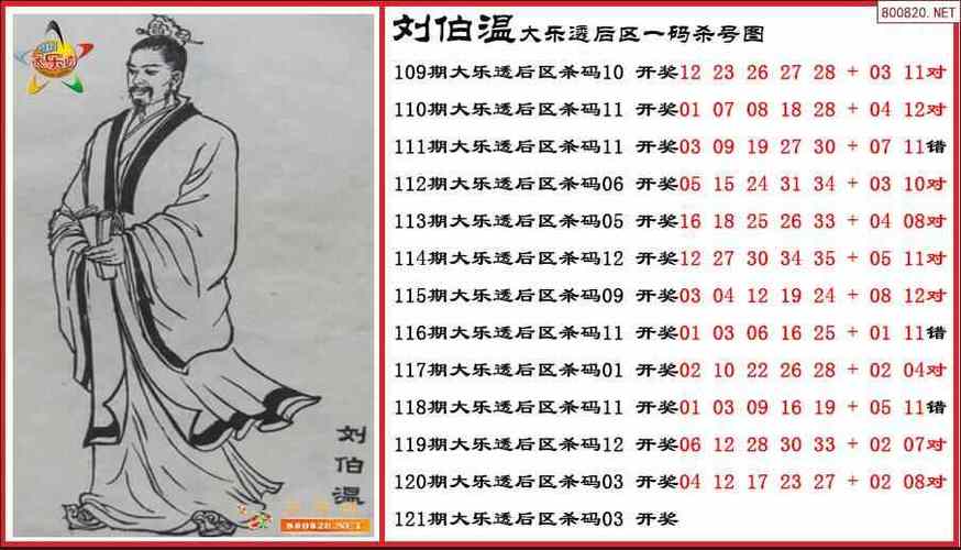 高手杀一码