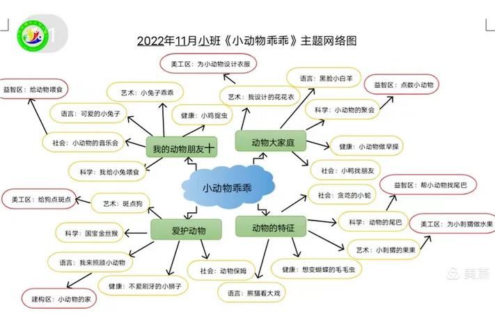幼儿园小班动物园教案图标