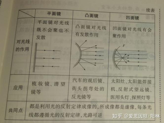 凸面镜和凹面镜成像图标