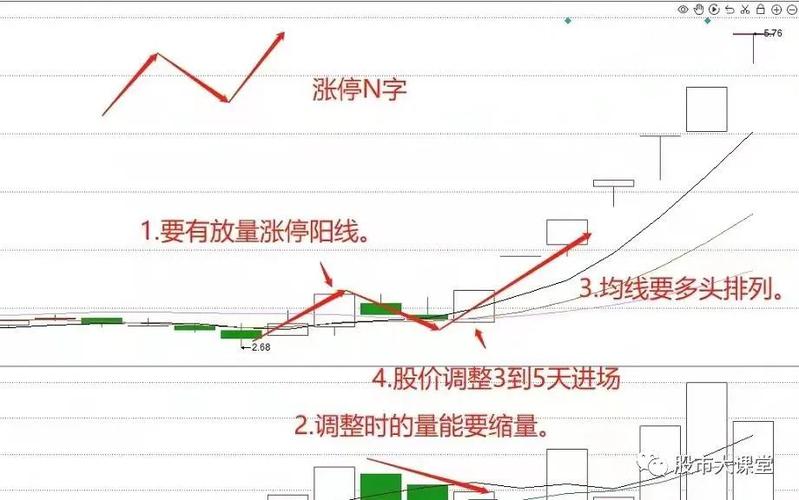 我的涨停短线选股技巧图标