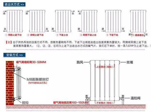 安装暖气片视频教程图标