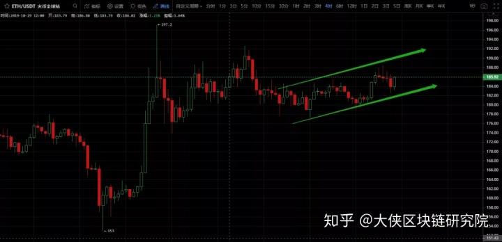 阿根廷比特币溢价截图