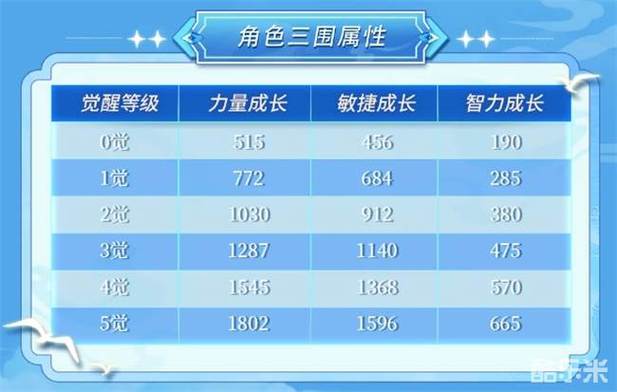 航海王启航sss人物列表截图