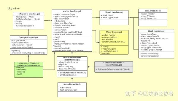 以太坊使用哪种共识协议图标