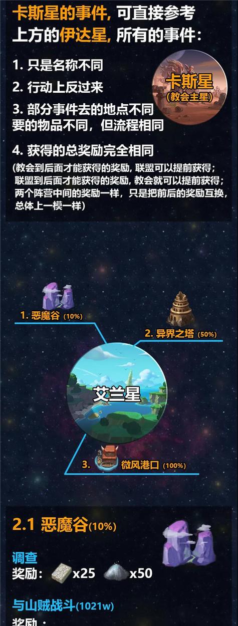 不思议迷宫m12图标