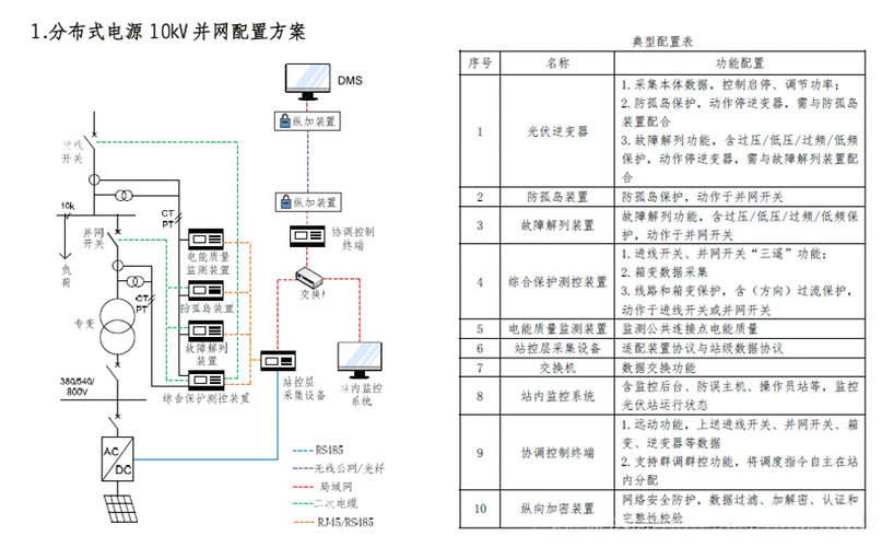 分布式光伏并网消纳方案图标