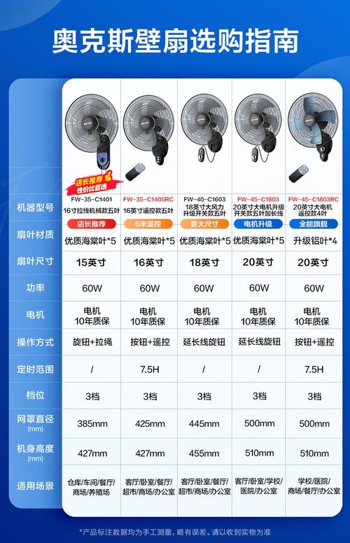 风扇12寸等于多少厘米图标