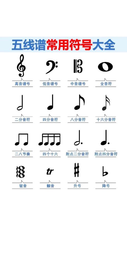 电子琴怎么贴音符61键截图