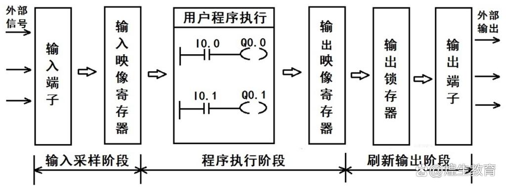 扫描员最难熬三个阶段图标