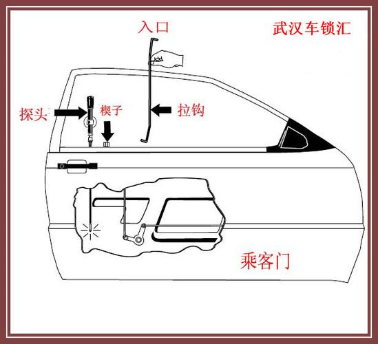 货车车门开锁技巧图解图标