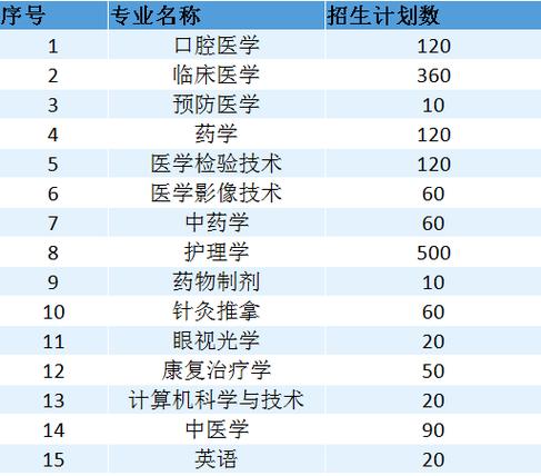 科二超出计划数多少不能预约截图
