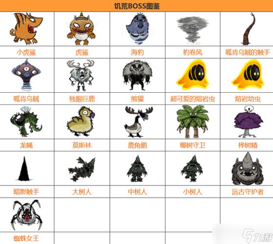 饥荒所有boss图鉴大全图标