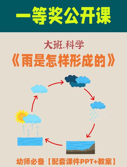 关于下雨的故事图标