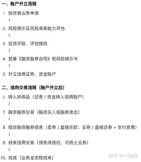 高风险账户怎么办图标