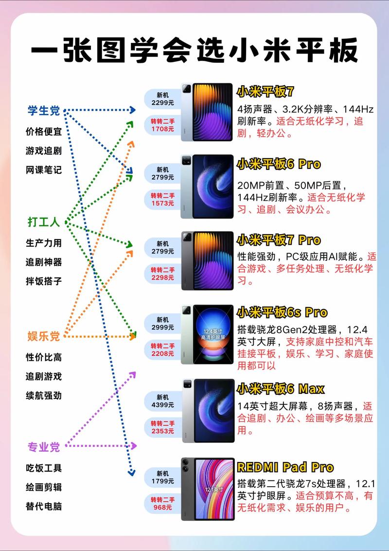 小米平板5的横屏方法